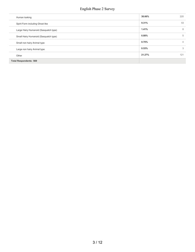Phase 2, Alien Breeding Program | PDF | Biological Sciences | Science