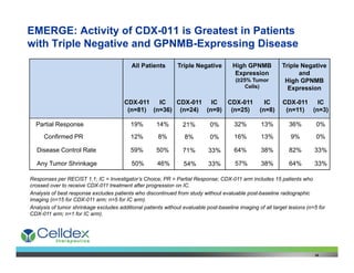Phase 2b emerge study of cdx 011 | PDF