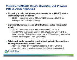 Phase 2b emerge study of cdx 011 | PDF