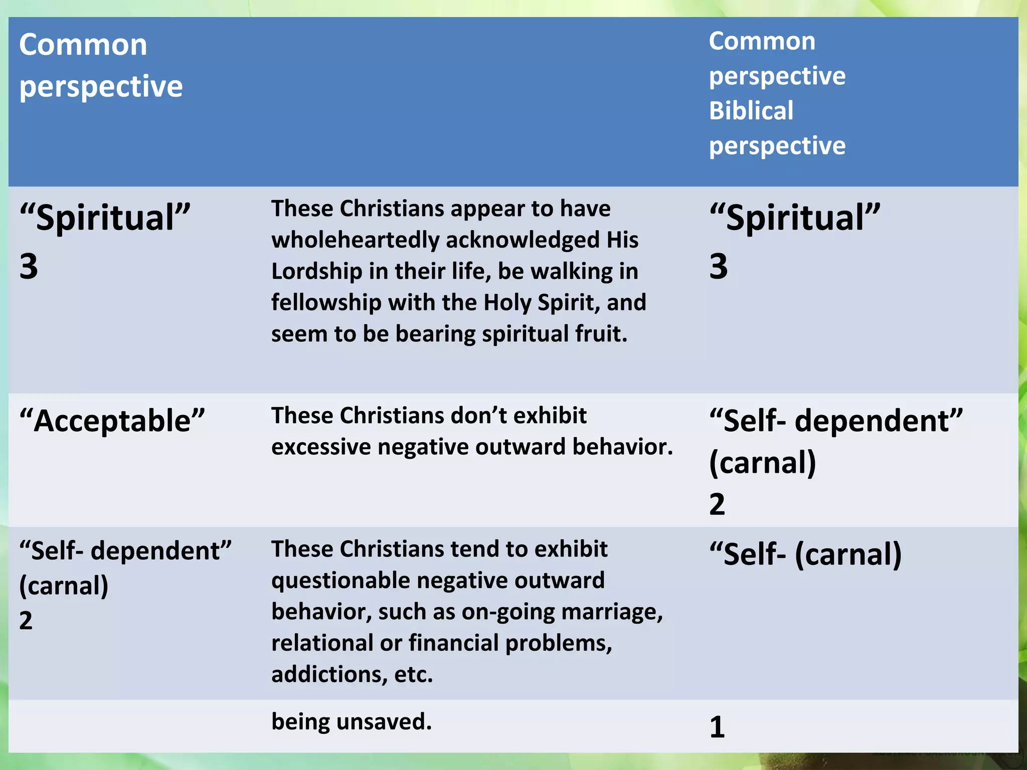 Phase 2 discipleship curriculum | PPT