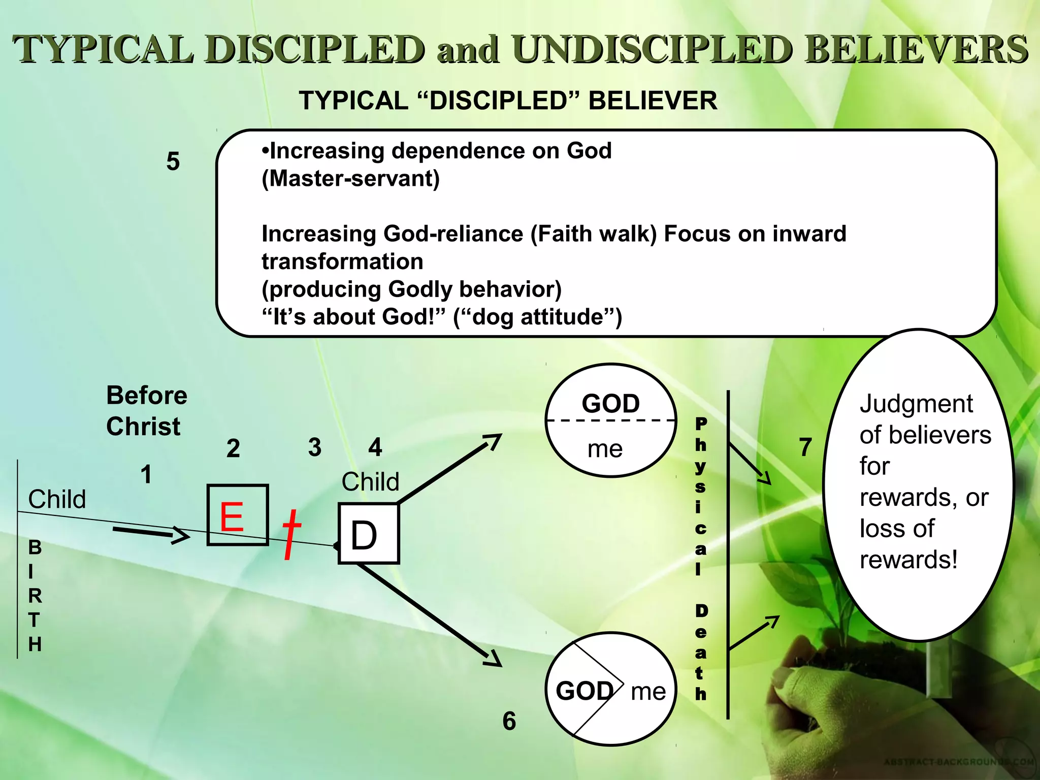 Phase 2 discipleship curriculum | PPT | Christianity | Religion ...