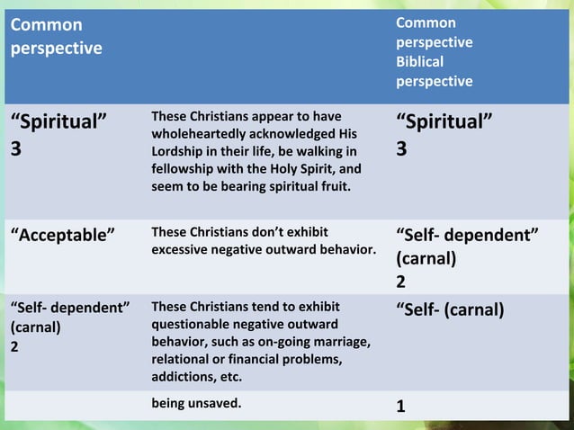 Phase 2 discipleship curriculum | PPT | Christianity | Religion ...
