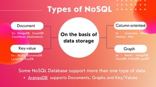 Analysis of Fraud Detection Of ArangoDB Oasis | PPT