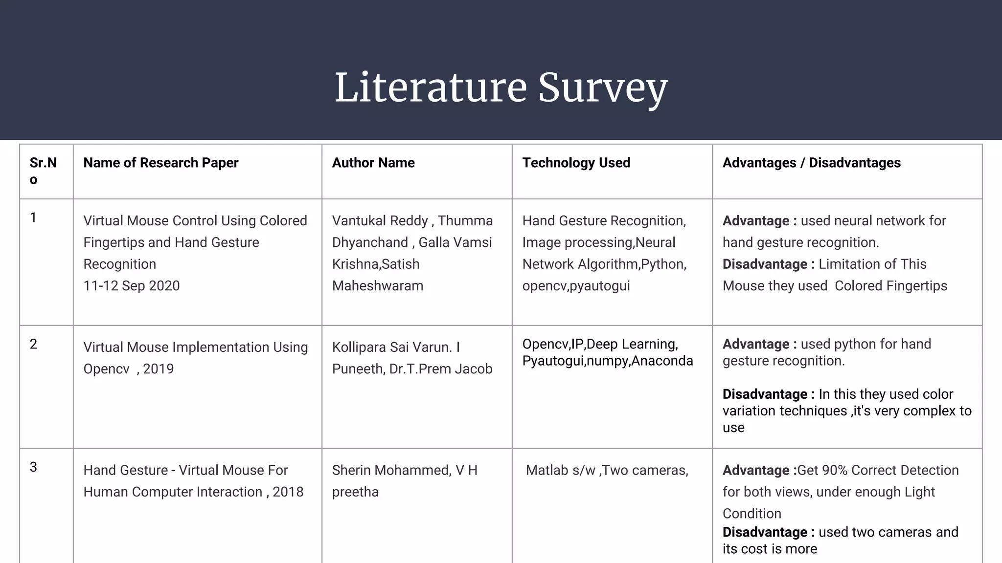 Virtual Mouse using hand gesture recognition | PPTX