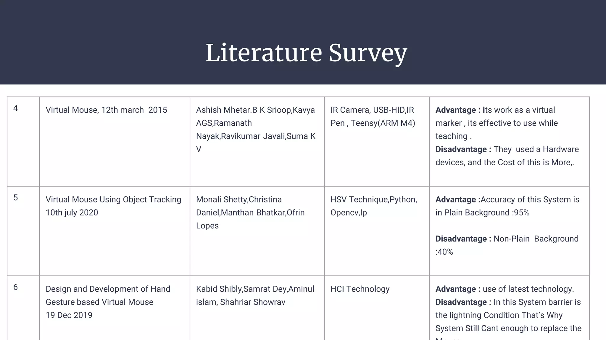 Virtual Mouse using hand gesture recognition | PPTX