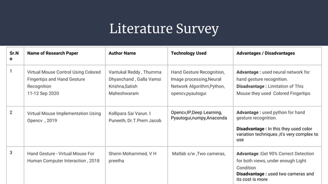 Virtual Mouse using hand gesture recognition | PPTX | Computer Peripherals | Computing