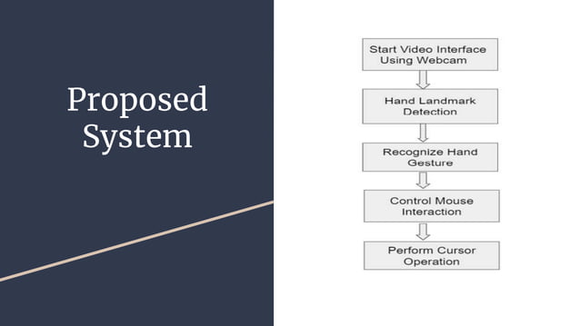 Virtual Mouse using hand gesture recognition | PPTX | Computer Peripherals | Computing