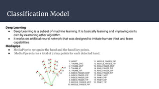Virtual Mouse using hand gesture recognition | PPTX