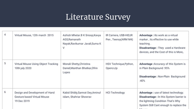 Virtual Mouse using hand gesture recognition | PPT