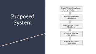 Virtual Mouse using hand gesture recognition | PPT