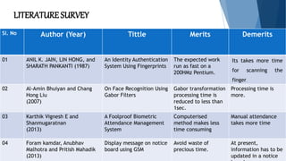 presentation attendance management ppt.pptx