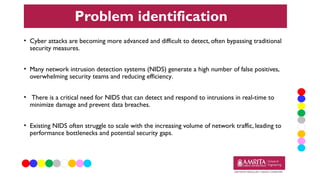 network intrusion detection using deep learning | PPTX