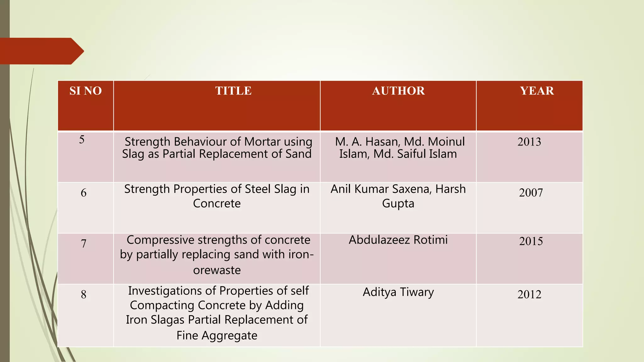 phase 2 ppt project.pptx