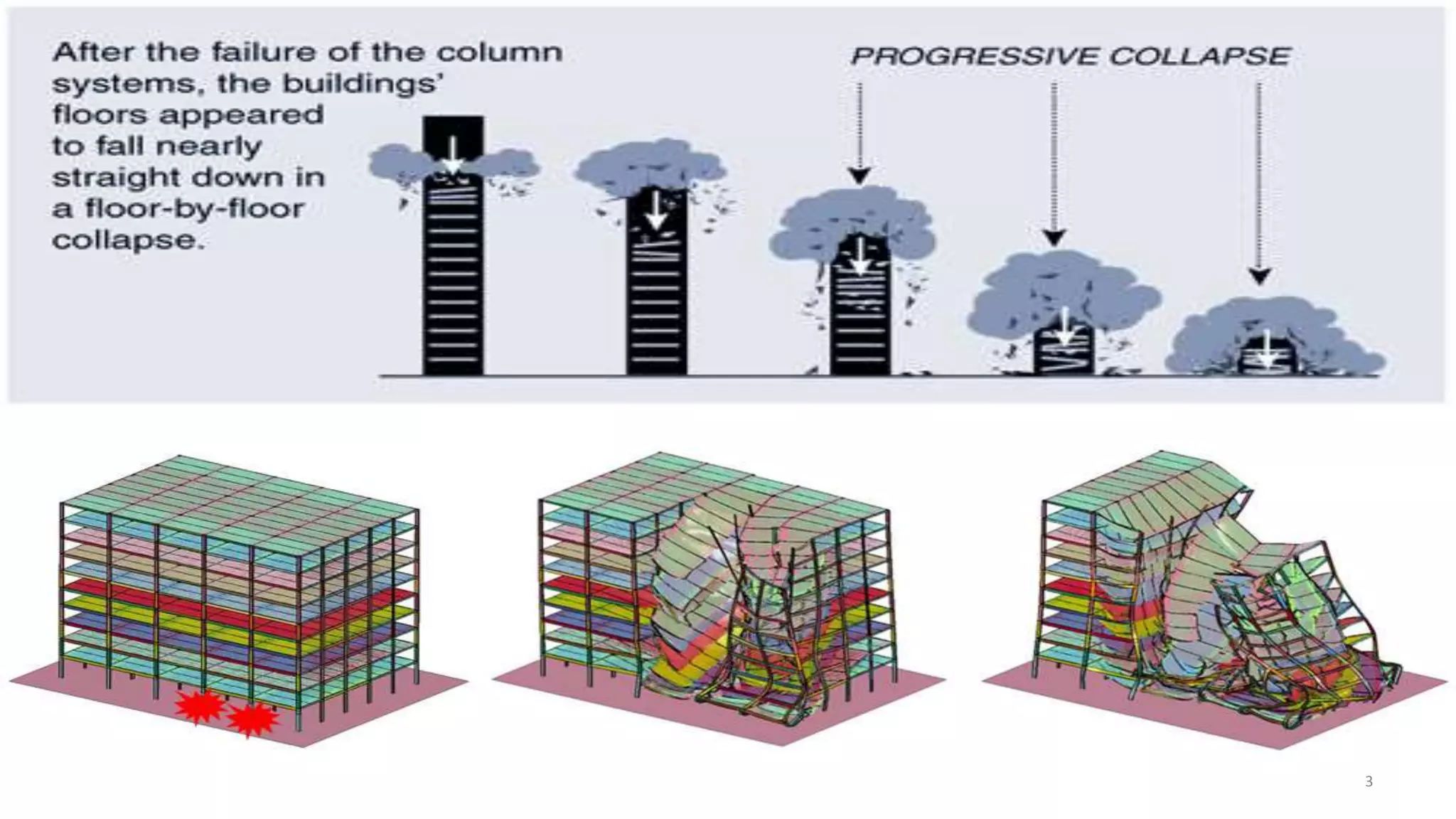 Progressive collapse of reinforced concrete structures using ETABS | PPTX