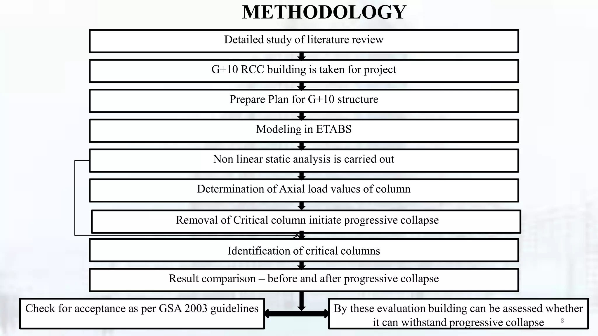 Progressive Collapse Of Reinforced Concrete Structures Using Etabs Pptx Civil Engineering
