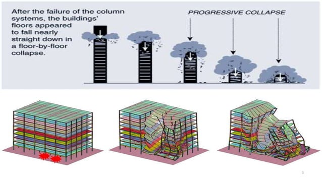 Progressive collapse of reinforced concrete structures using ETABS ...