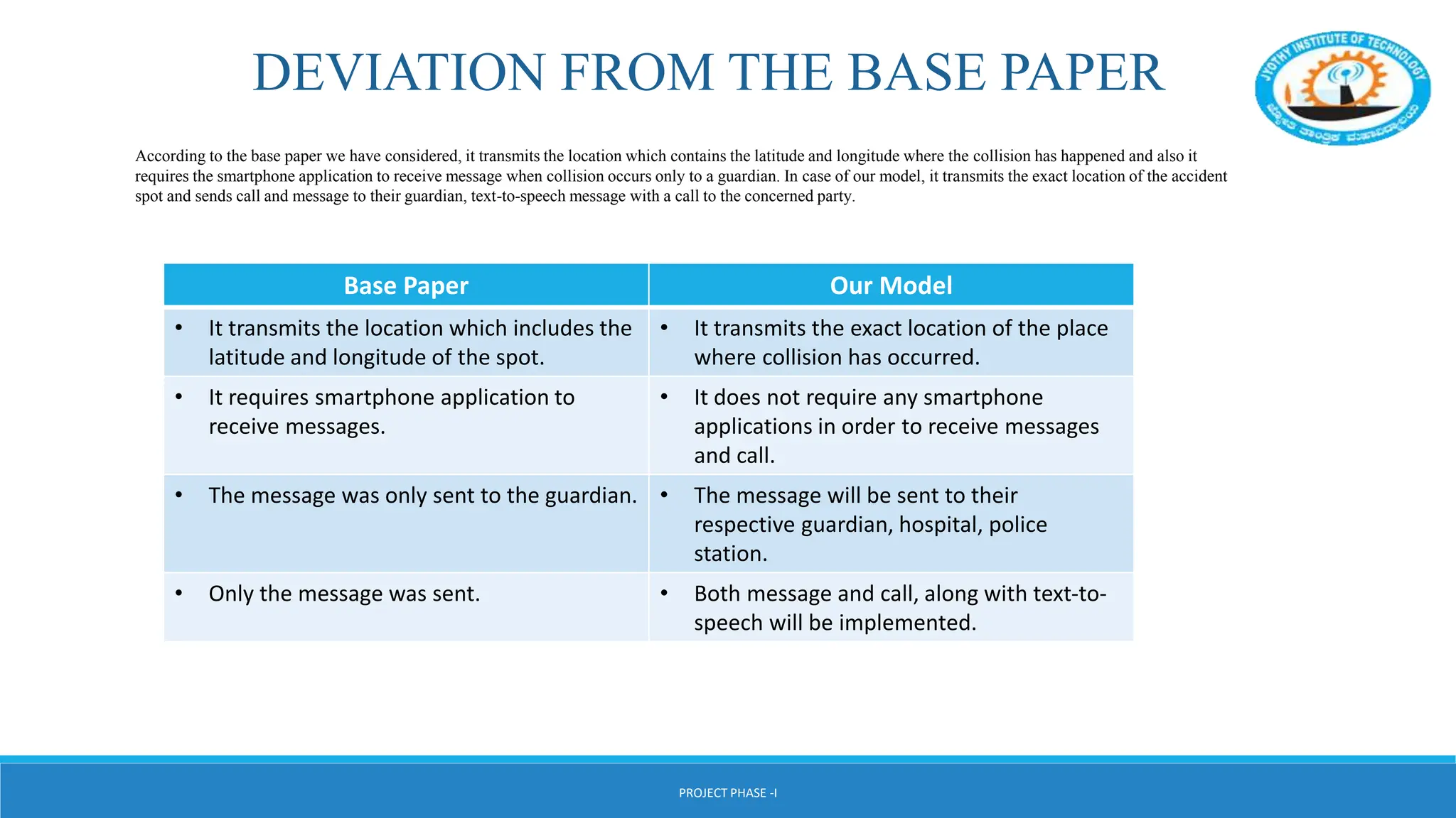 an IoT based automated accident alert system | PPTX