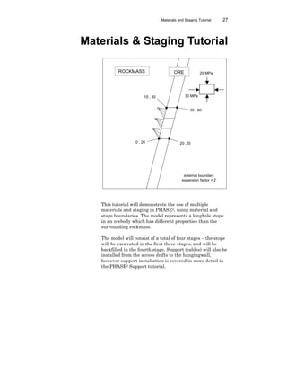 Phase2 tutorial manual | PDF