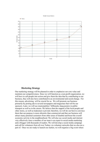 Green Asylum Business Plan | PDF