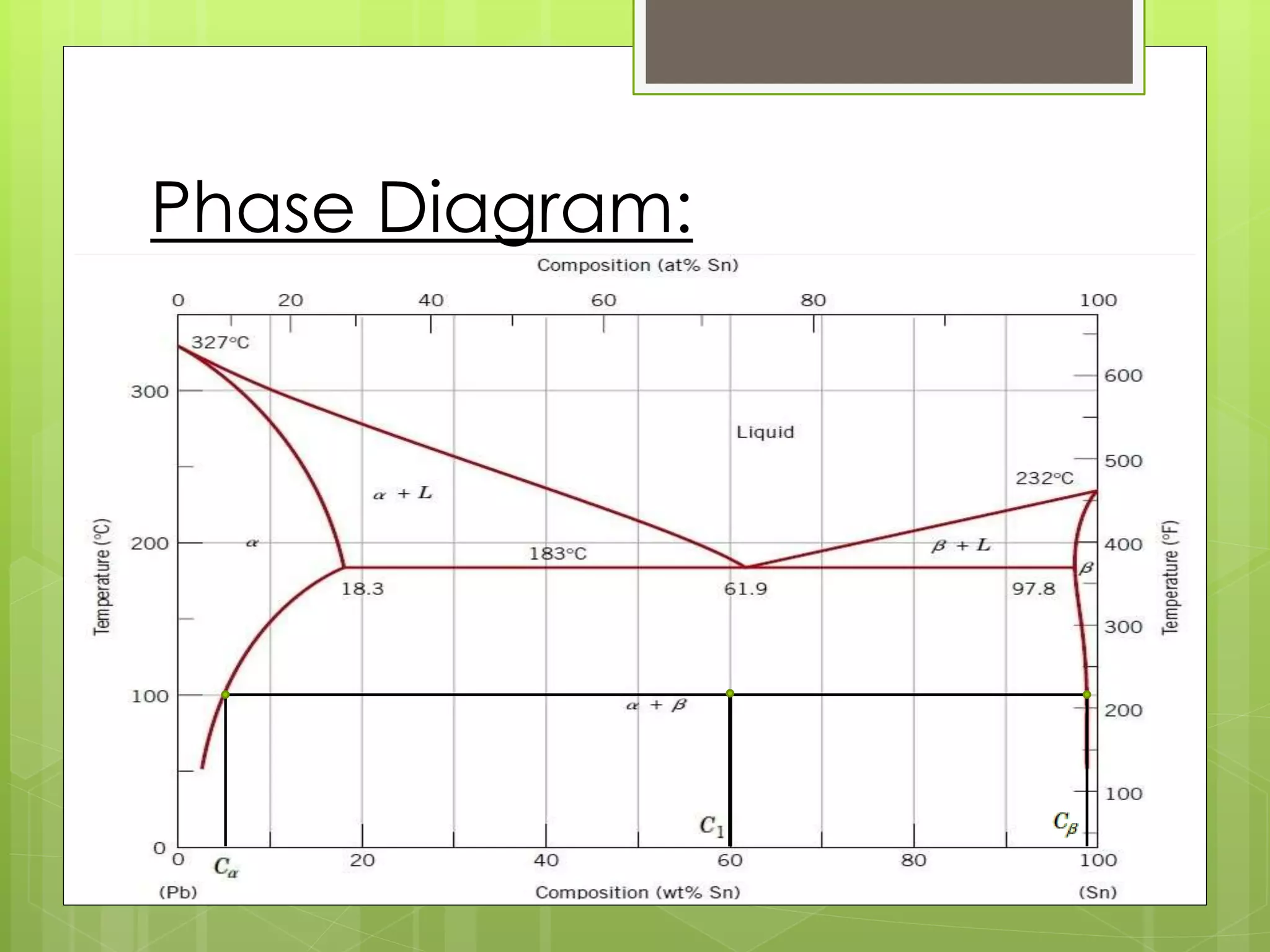 Phase analysis of Sn Pb phase diagram :) | PPTX