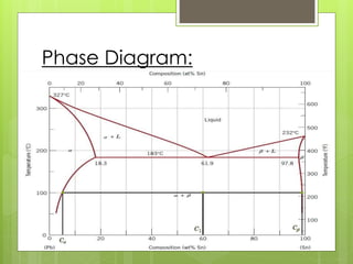 Phase analysis of Sn Pb phase diagram :) | PPTX