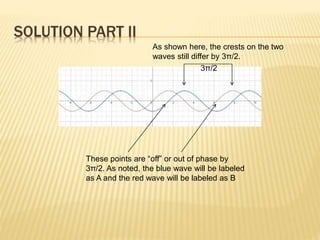 Phase and phase difference LO3 | PPTX