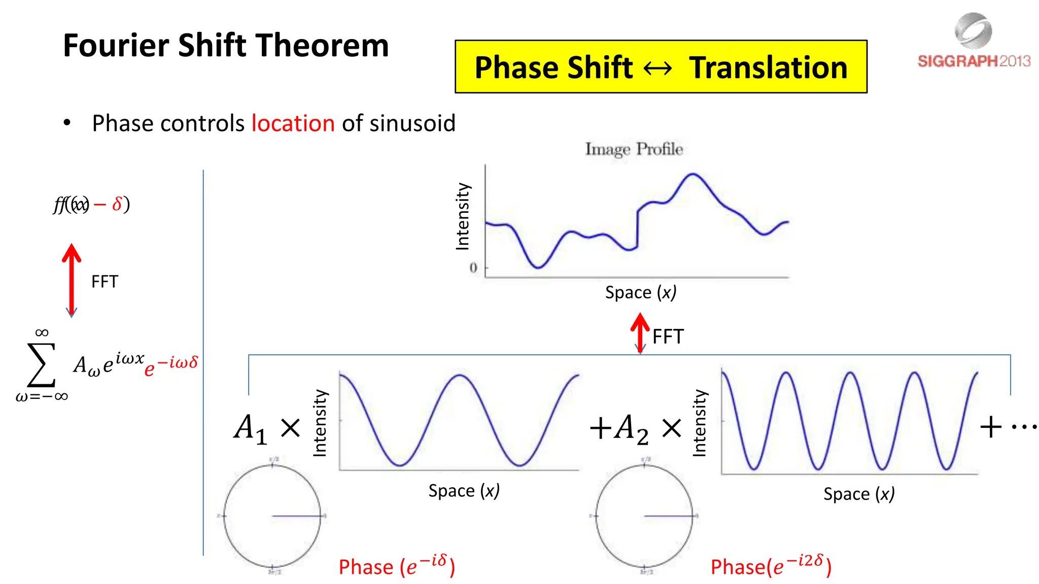 Motion Amplification PhaseBasedSIGGRAPH2013pres.pptx | 3-D Graphics | Computer Software and ...