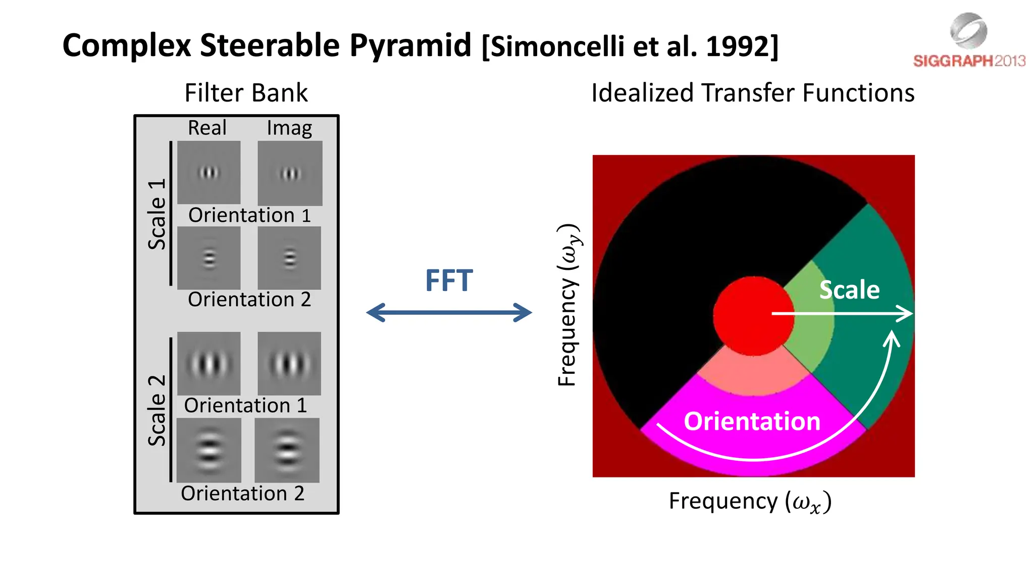 Motion Amplification PhaseBasedSIGGRAPH2013pres.pptx | 3-D Graphics ...