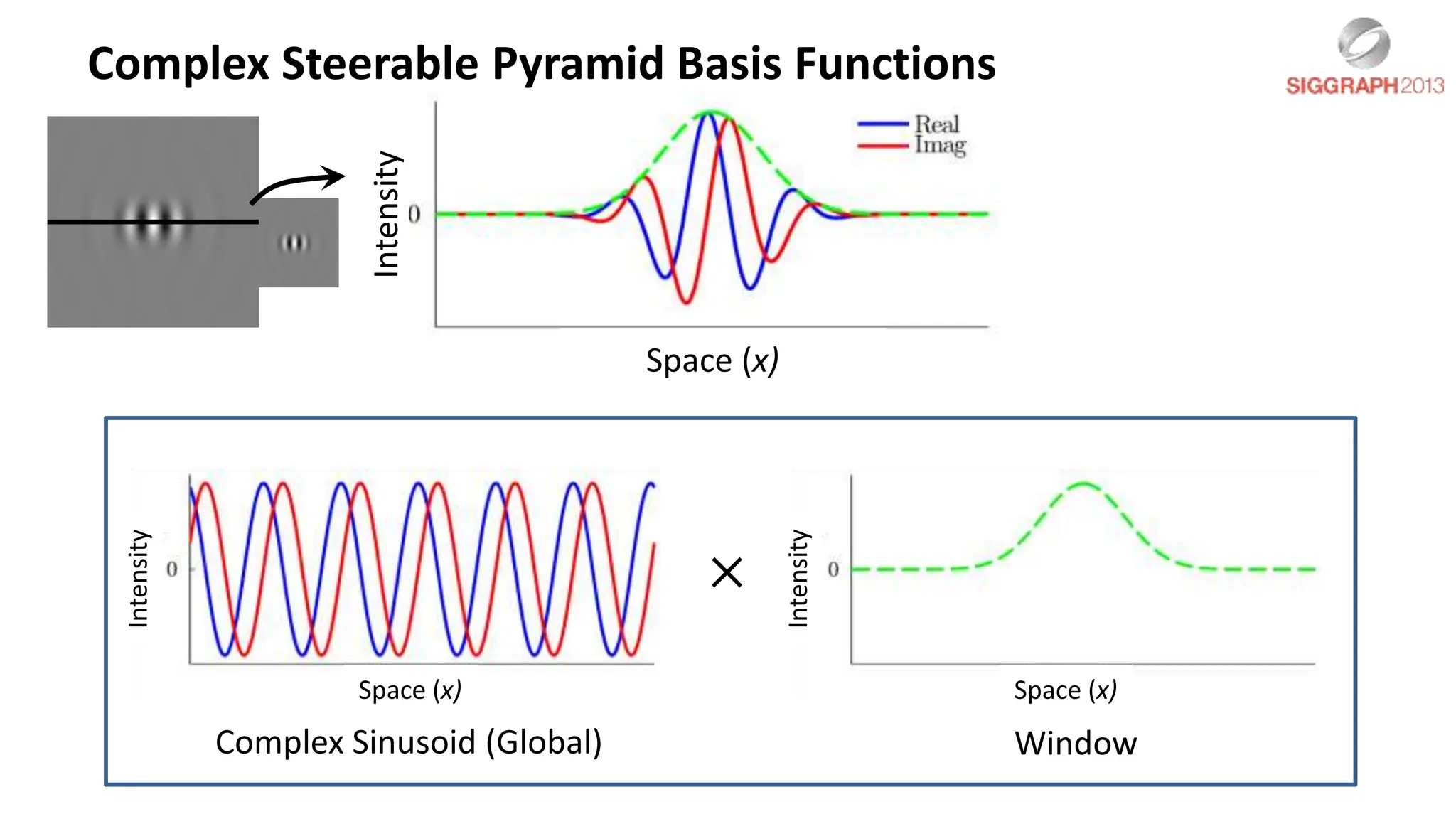 Motion Amplification PhaseBasedSIGGRAPH2013pres.pptx | 3-D Graphics | Computer Software and ...