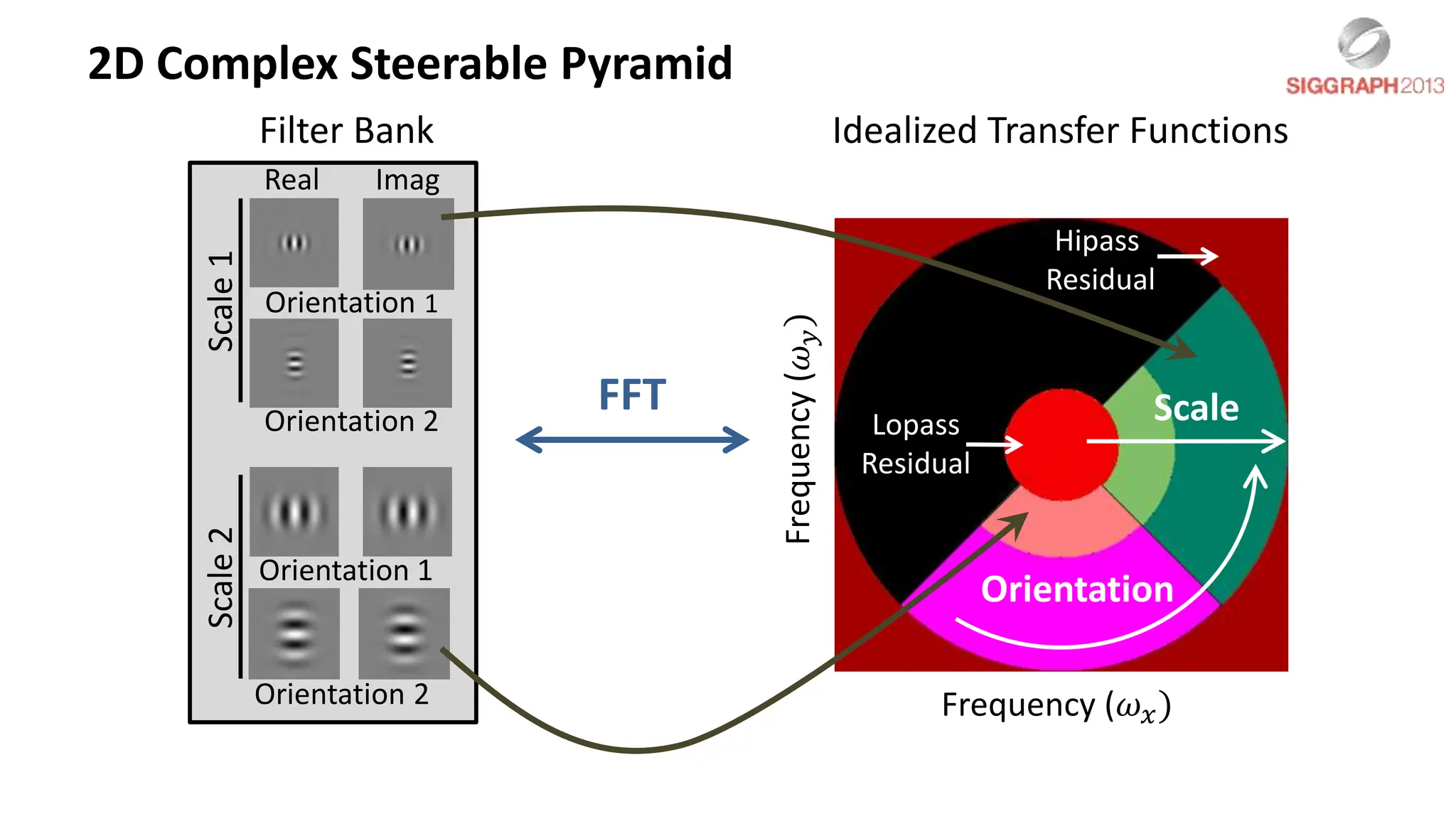Motion Amplification PhaseBasedSIGGRAPH2013pres.pptx | 3-D Graphics | Computer Software and ...