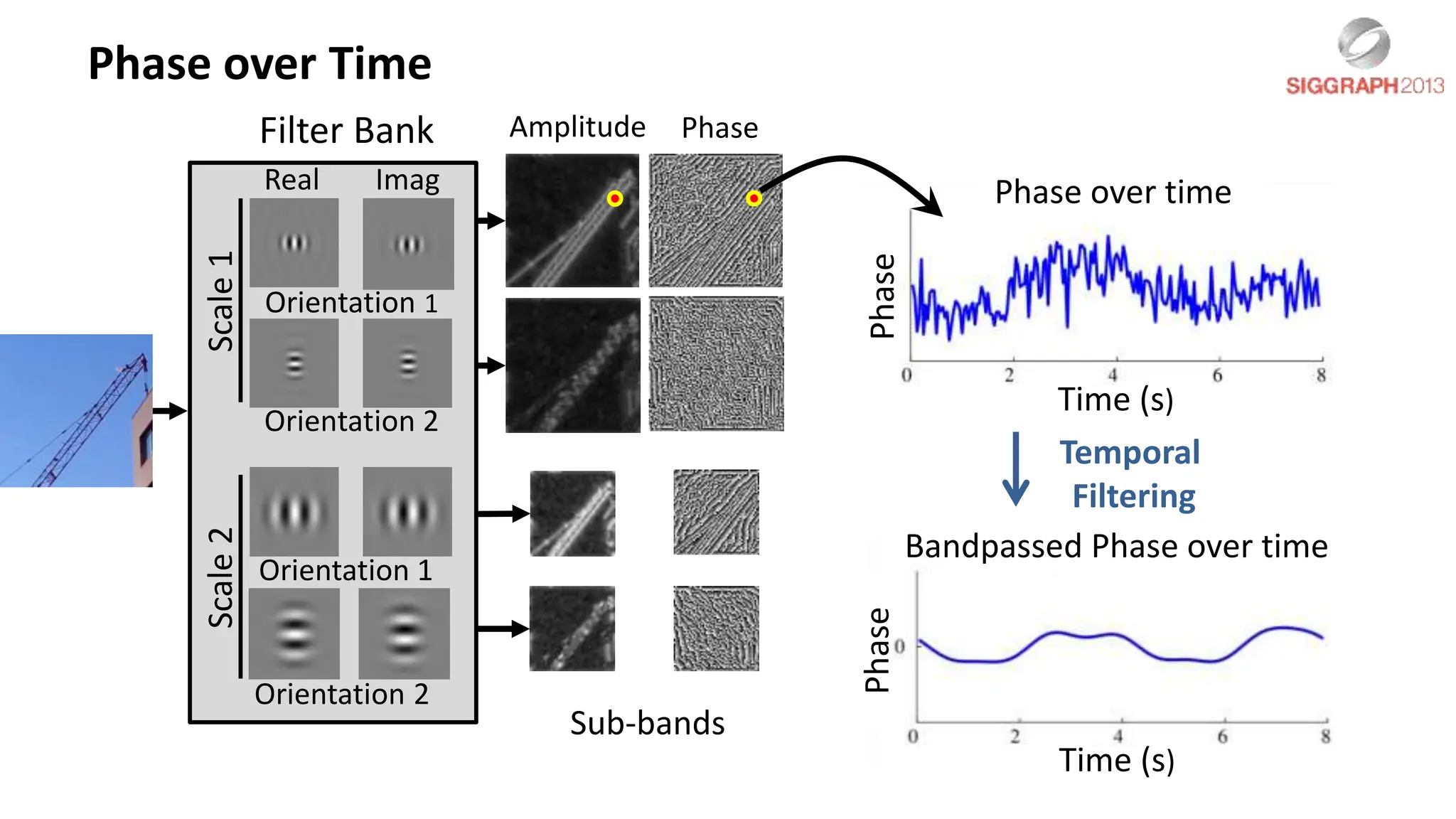 Motion Amplification PhaseBasedSIGGRAPH2013pres.pptx | 3-D Graphics | Computer Software and ...