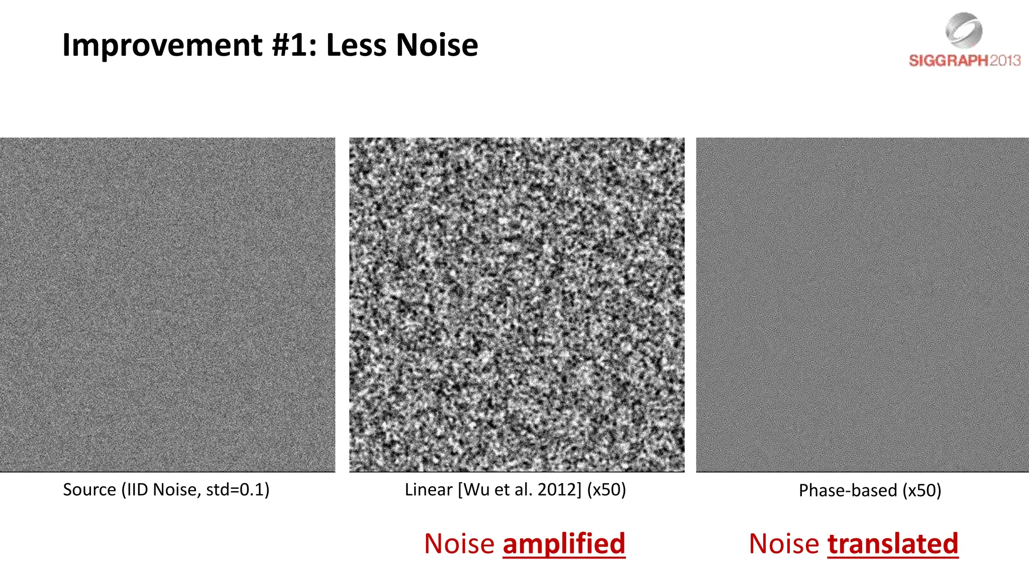 Motion Amplification PhaseBasedSIGGRAPH2013pres.pptx | 3-D Graphics | Computer Software and ...