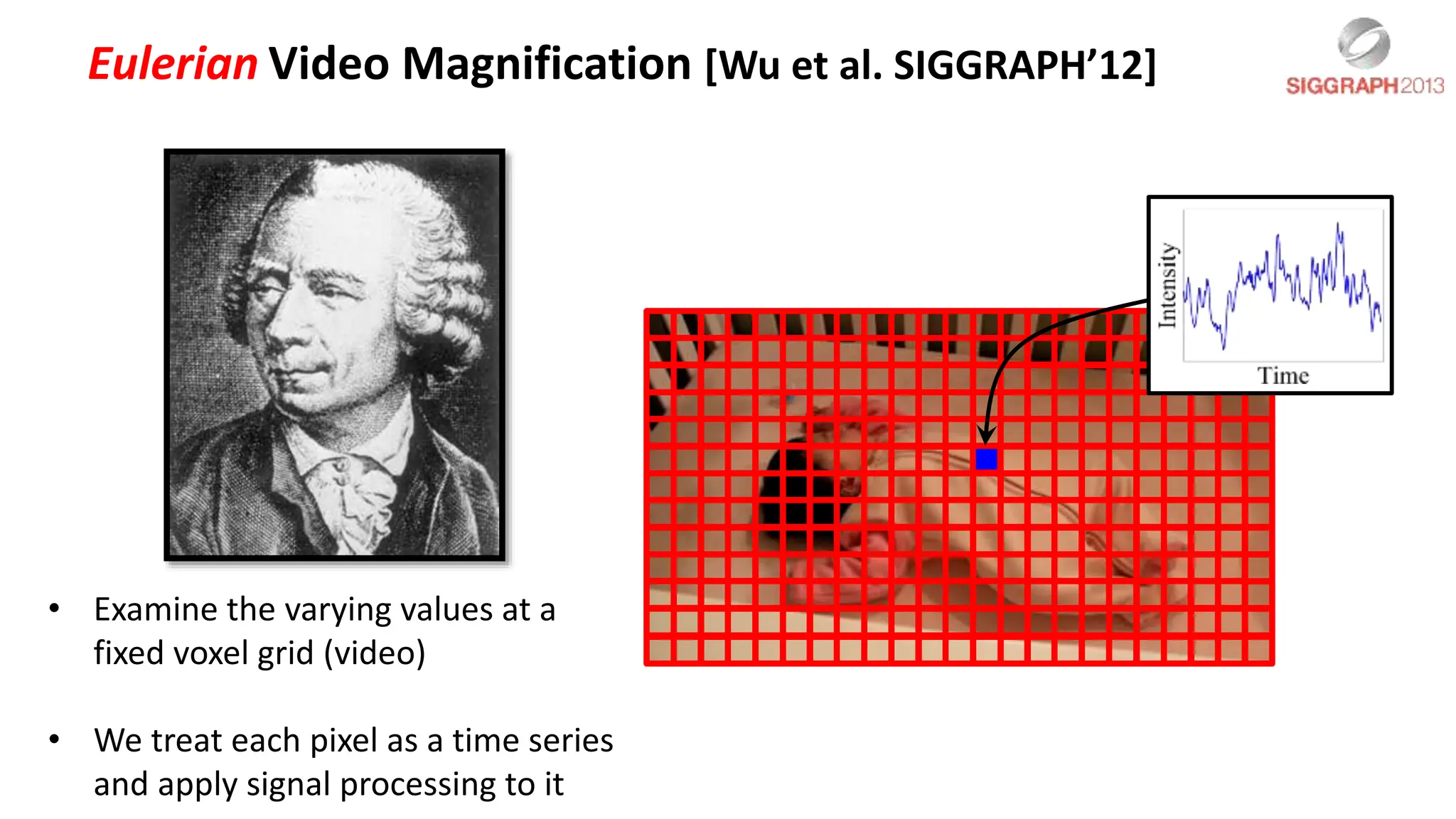 Motion Amplification PhaseBasedSIGGRAPH2013pres.pptx