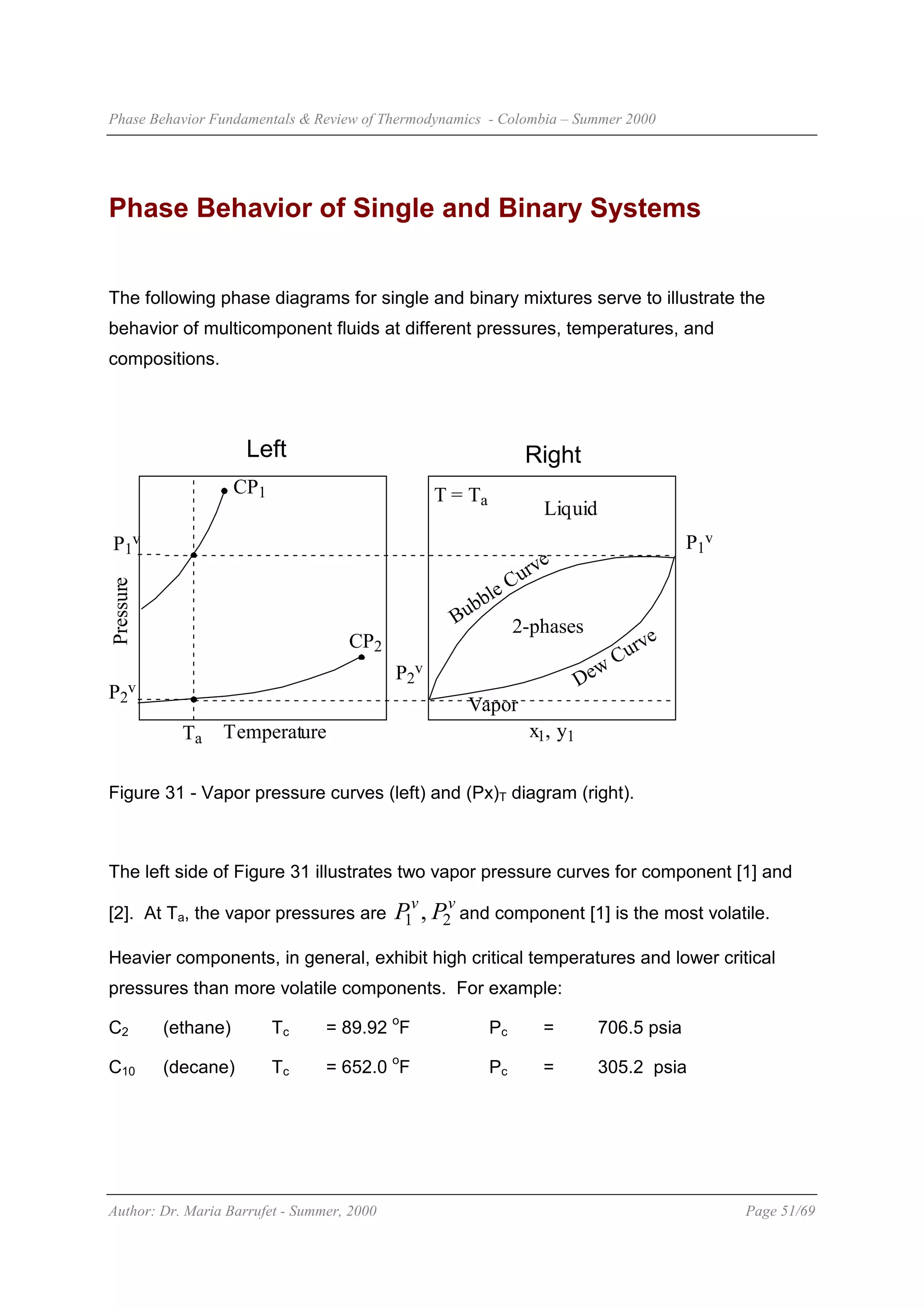 Phase behavior | PDF