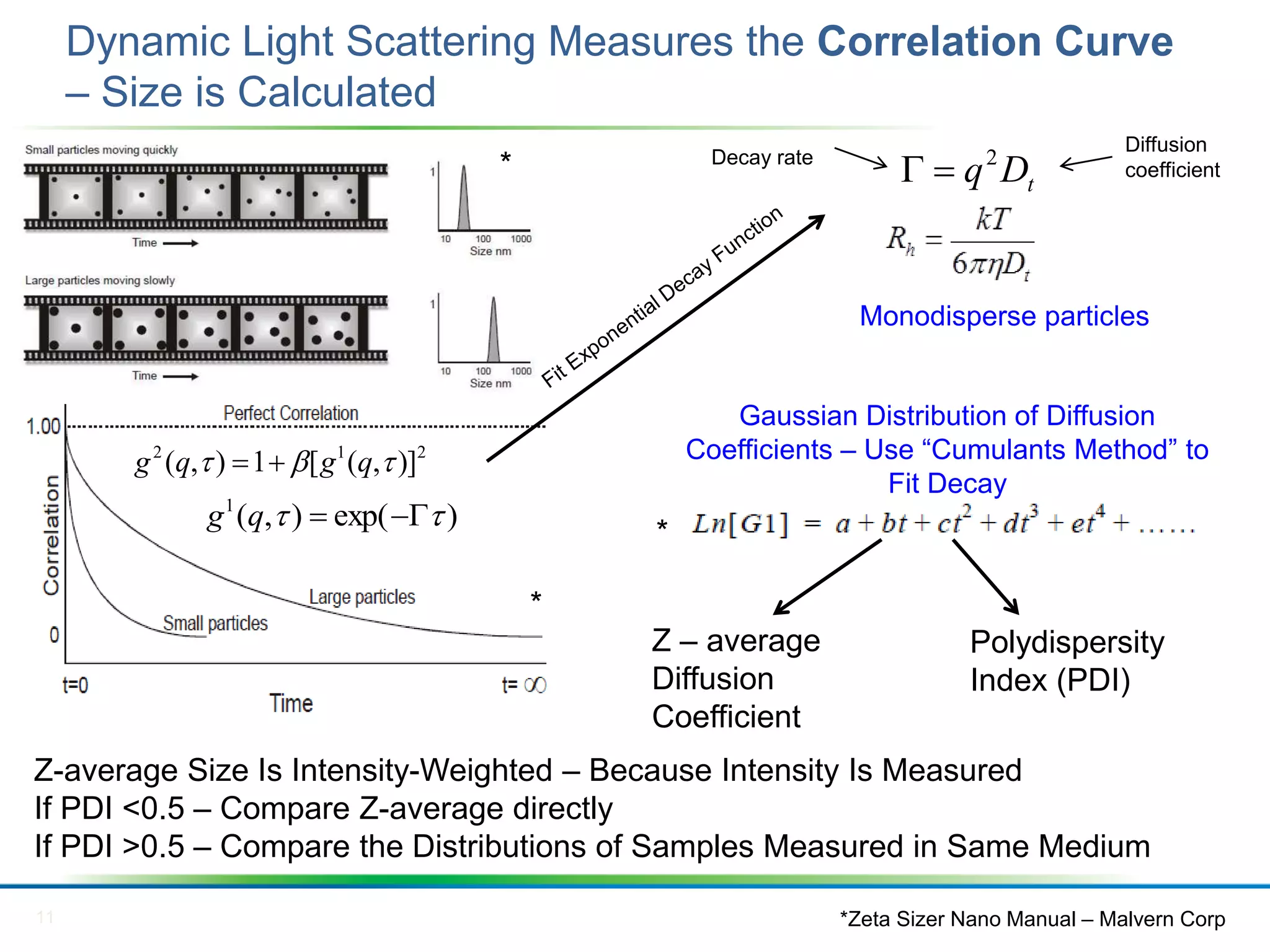 Phase behavior and characterization of Polyelectrolyte Complexes | PPTX