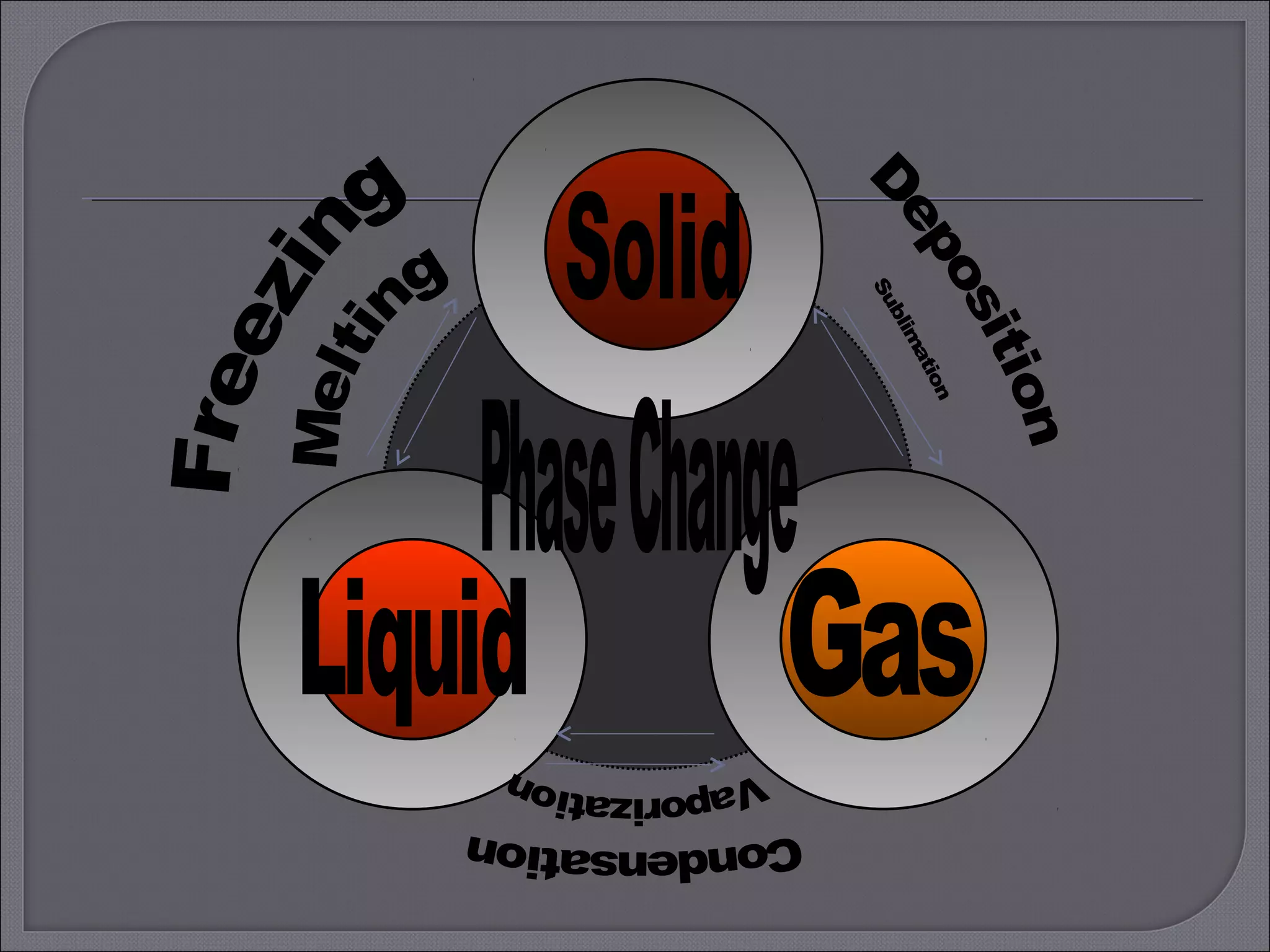 Phase change | PPT