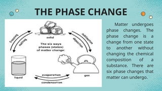 Phase Change POWERPOINT PRESENTATION.pptx