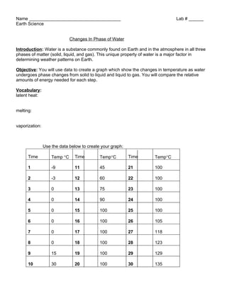 Phase change activity | DOC