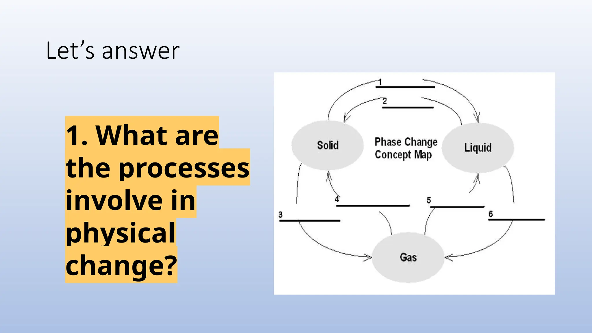 Phase change Grade 8 Quarter 3.pptx lesson 2 | PPT