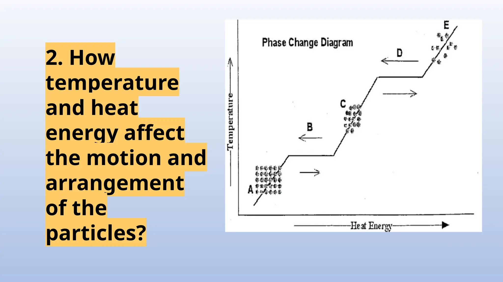 Phase change Grade 8 Quarter 3.pptx lesson 2 | PPT