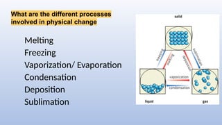 Phase change Grade 8 Quarter 3.pptx lesson 2 | PPT