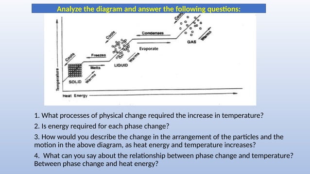 Phase change Grade 8 Quarter 3.pptx lesson 2 | PPT