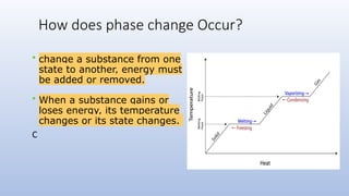 Phase change Grade 8 Quarter 3.pptx lesson 2 | PPTX