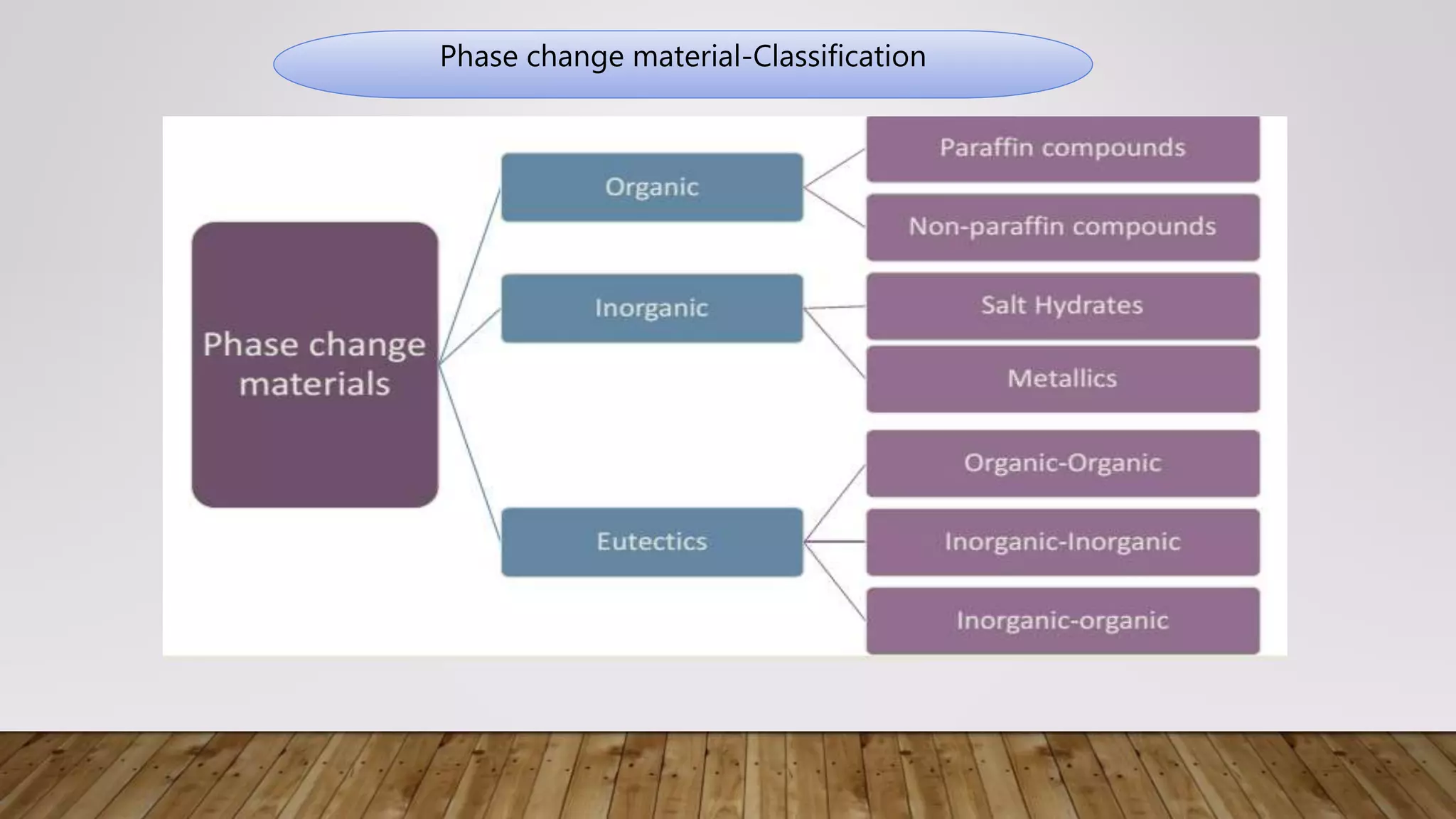 Phase change material | PPTX