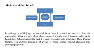 phase change material_ full details.pptx