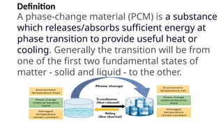 phase change material_ full details.pptx