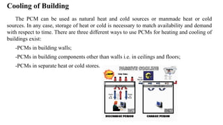 phase change material_ full details.pptx