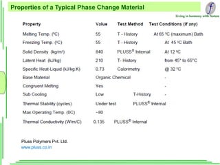 Phase change materials in renewable energy | PPT