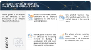 Phase Change Materials Market Industry Size & Share Upcoming Trends.pptx
