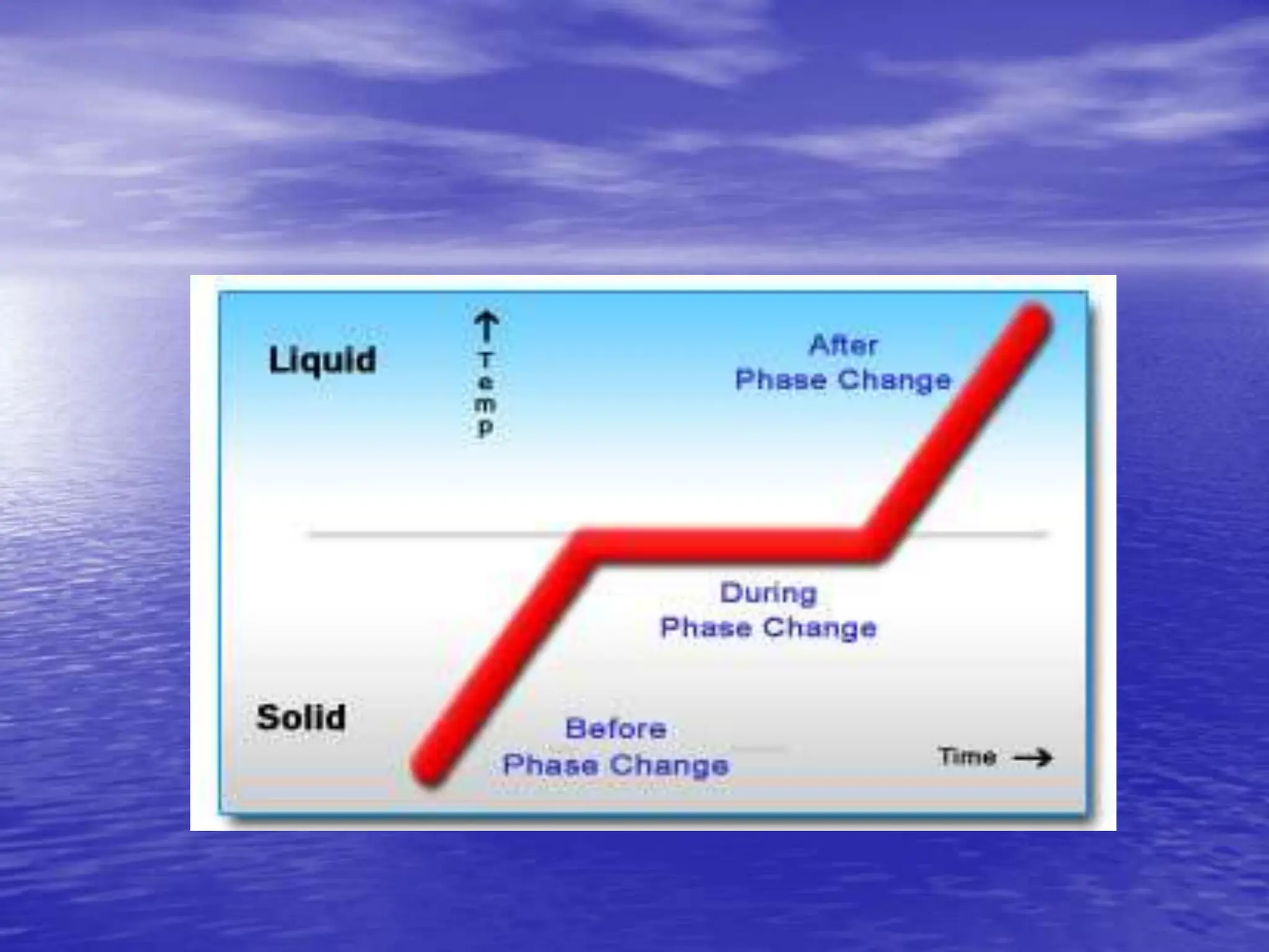 phase change notes.ppttttttttttttttttttttttttttt | PPT | Chemistry ...